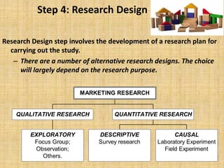 Steps in research process | PPTX