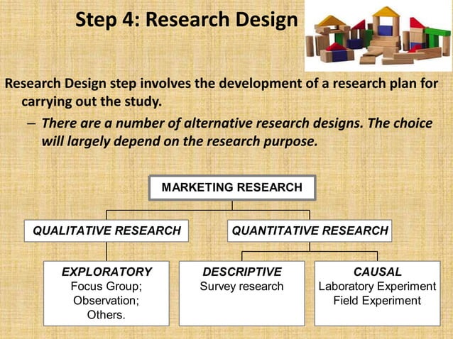 Steps in research process | PPTX | Business | Business and Finance
