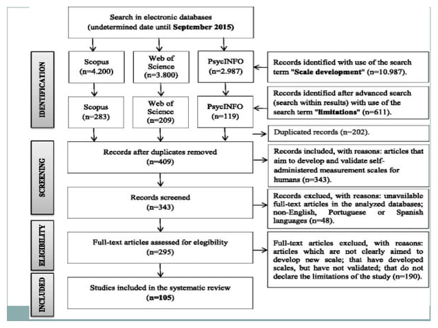 Steps in involved Scale Development.pptx