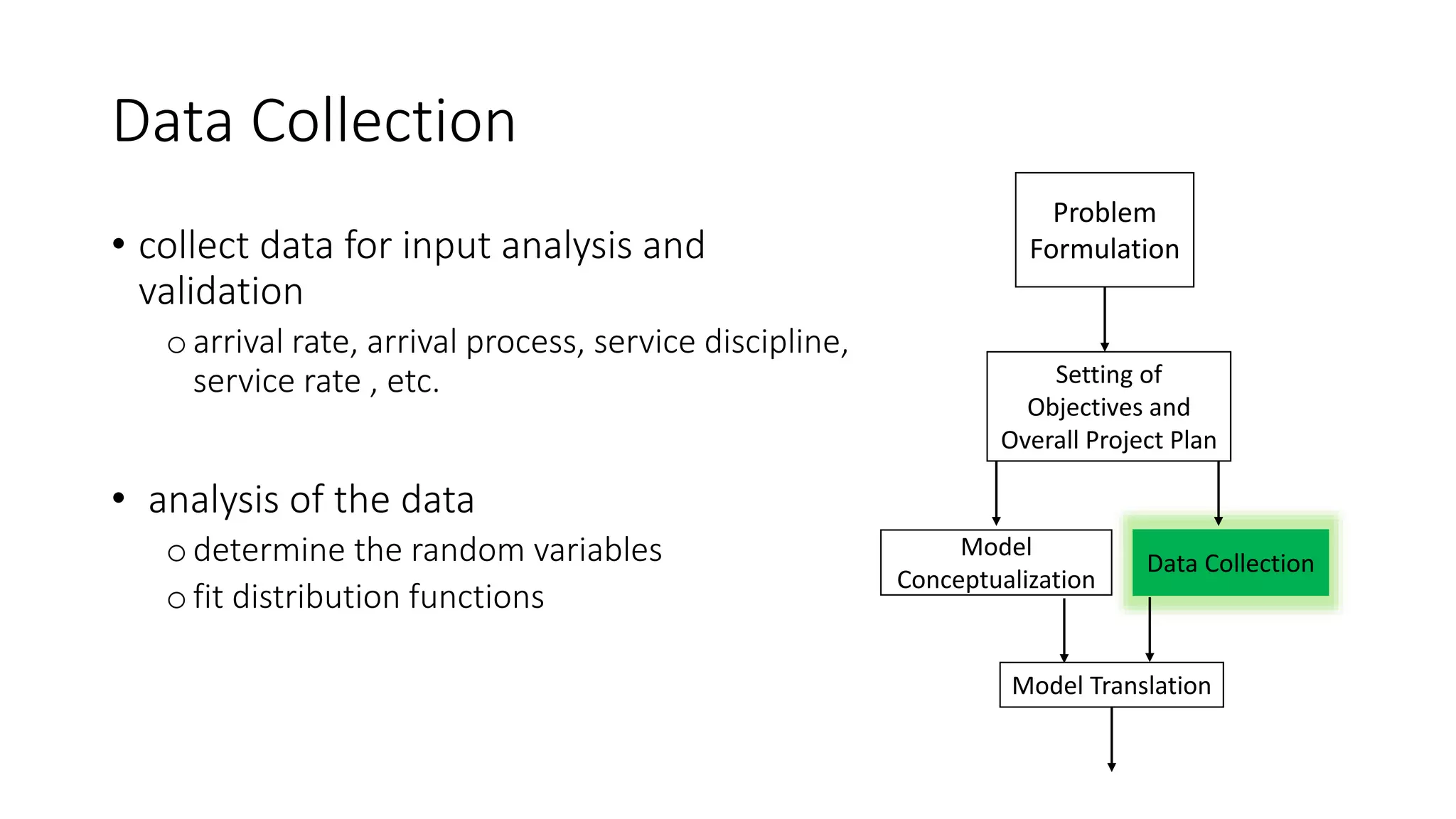 Steps in Simulation Study | PPTX