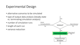 Steps in Simulation Study | PPTX