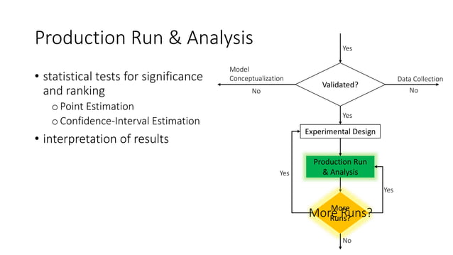 Steps in Simulation Study | PPTX | Computer Software and Applications ...