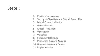 Steps in Simulation Study | PPTX