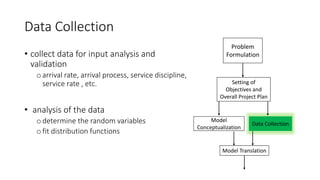 Steps in Simulation Study | PPTX