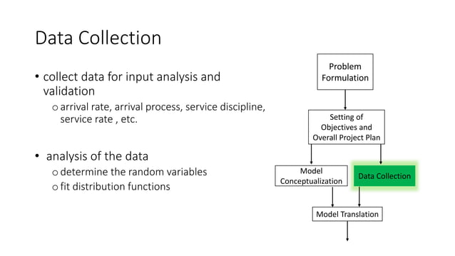 Steps in Simulation Study | PPTX | Computer Software and Applications ...