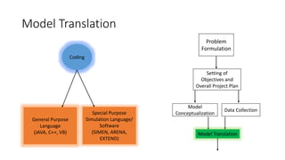 Steps in Simulation Study | PPTX
