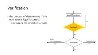 Steps in Simulation Study | PPTX