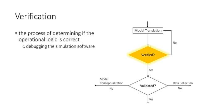 Steps in Simulation Study | PPTX | Computer Software and Applications ...
