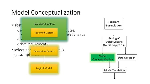 Steps in Simulation Study