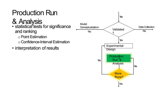 Steps in simulation study | PPTX