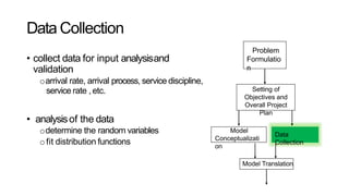 Steps in simulation study | PPTX