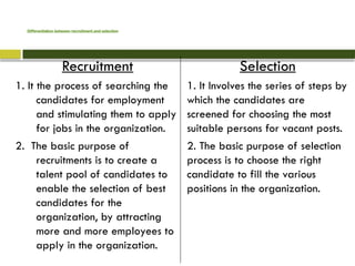 STEPS IN STAFFING PROCESS (Principles of Management).pptx
