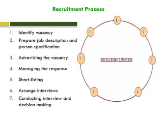 STEPS IN STAFFING PROCESS (Principles of Management).pptx