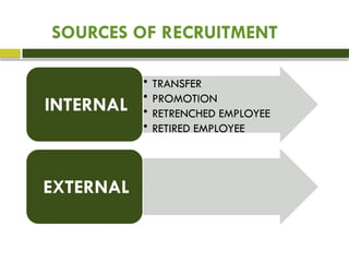 STEPS IN STAFFING PROCESS (Principles of Management).pptx