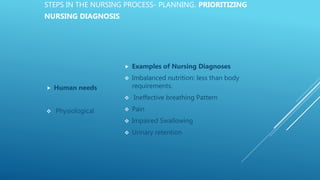 Steps in the nursing process planning | PPTX