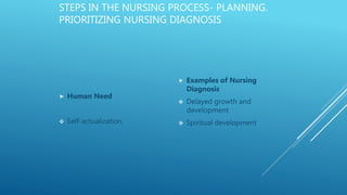 Steps in the nursing process planning | PPTX
