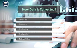 Steps involved in Data Conversion Services - PPT | PPTX