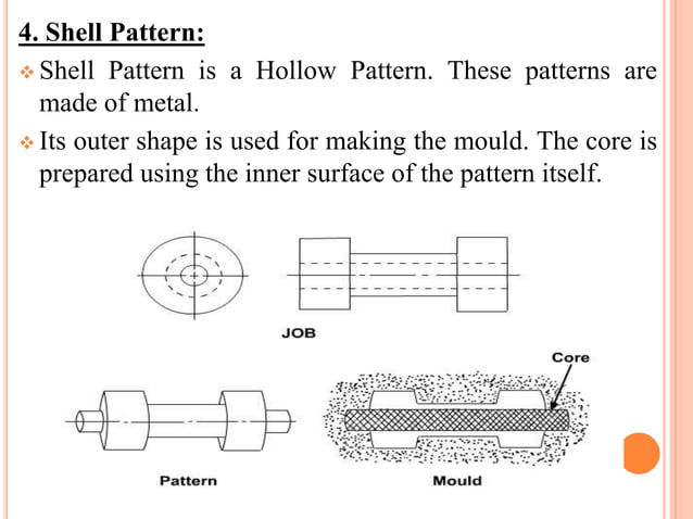 Steps involved in sand casting process | PPT