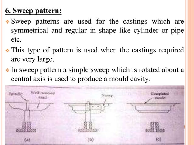 Steps involved in sand casting process | PPT