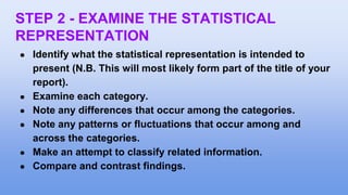 Steps in writing a statistical reports | PPTX