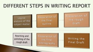 Report Writing - Meaning, Steps & Importance of Report Writing | PPT