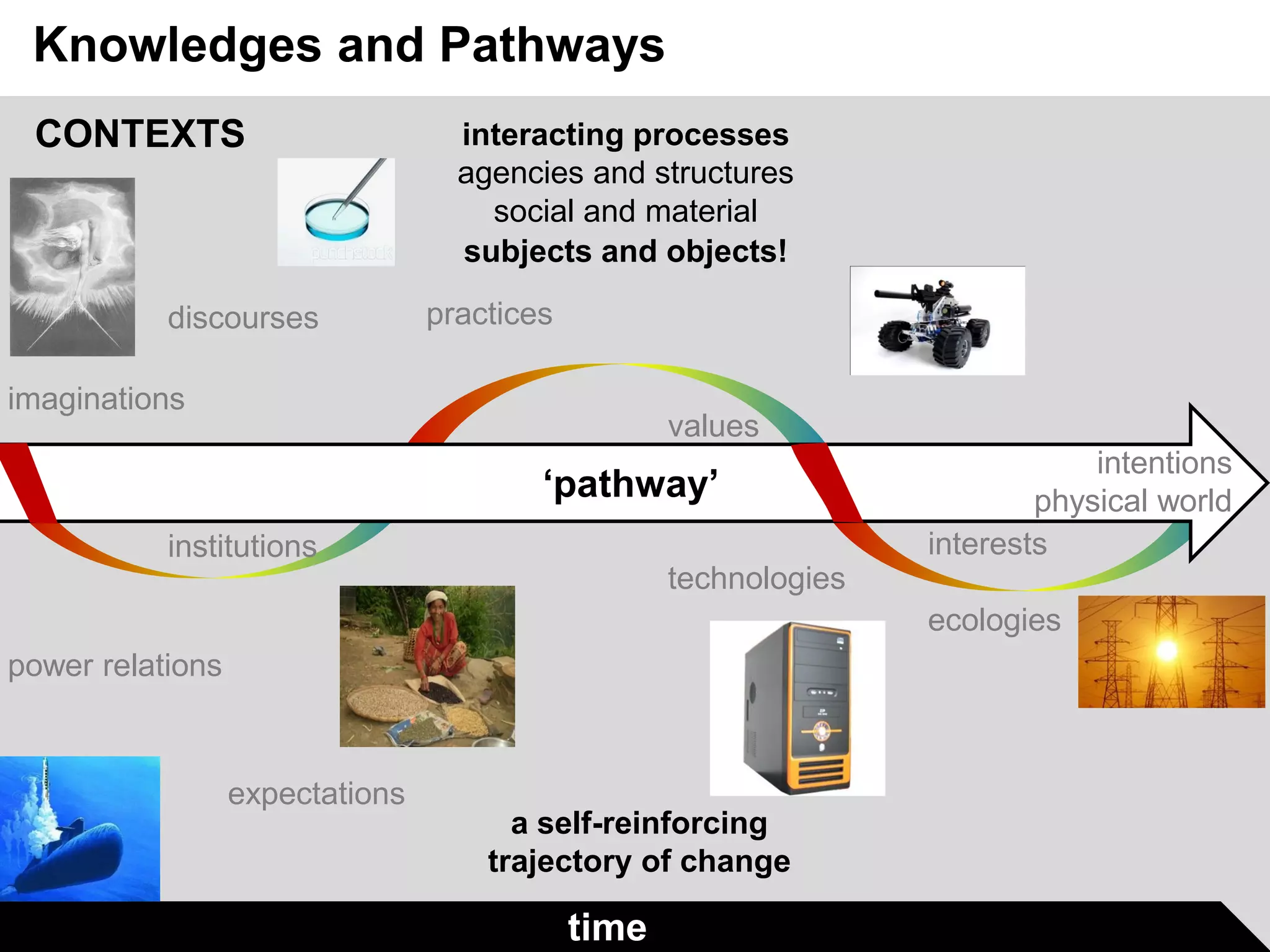 STEPS methods #1: Appreciating pathways | PPT