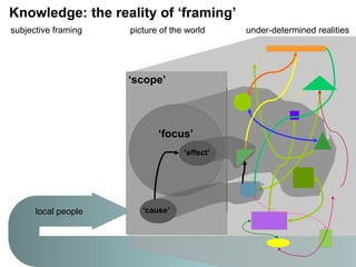 STEPS methods #1: Appreciating pathways | PPT
