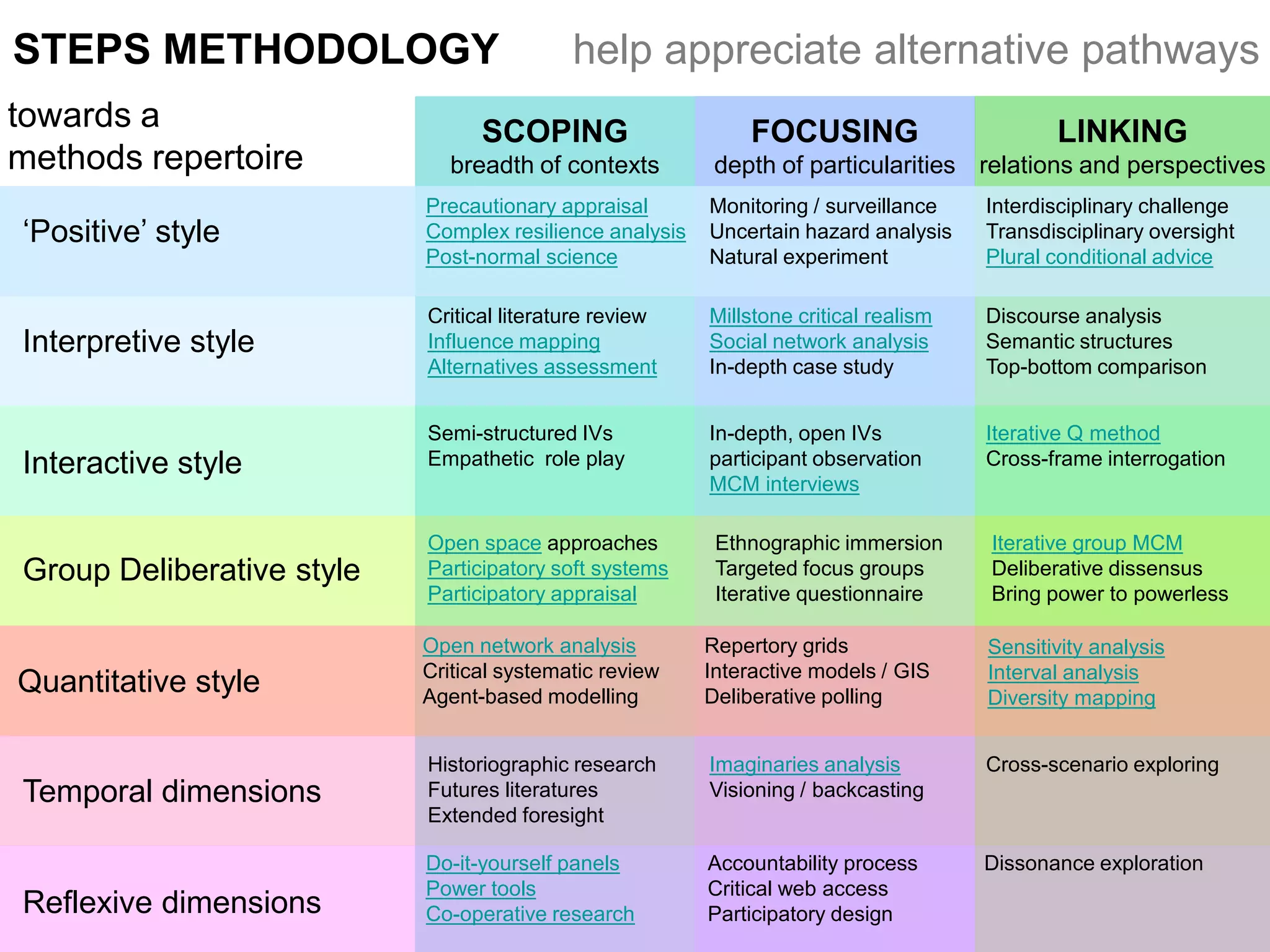 Steps methods #7 Particular Illustrative Methods | PPT