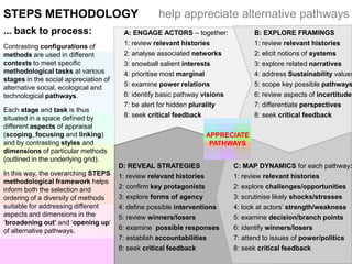 Steps methods #7 practical tasks and stages | PPT