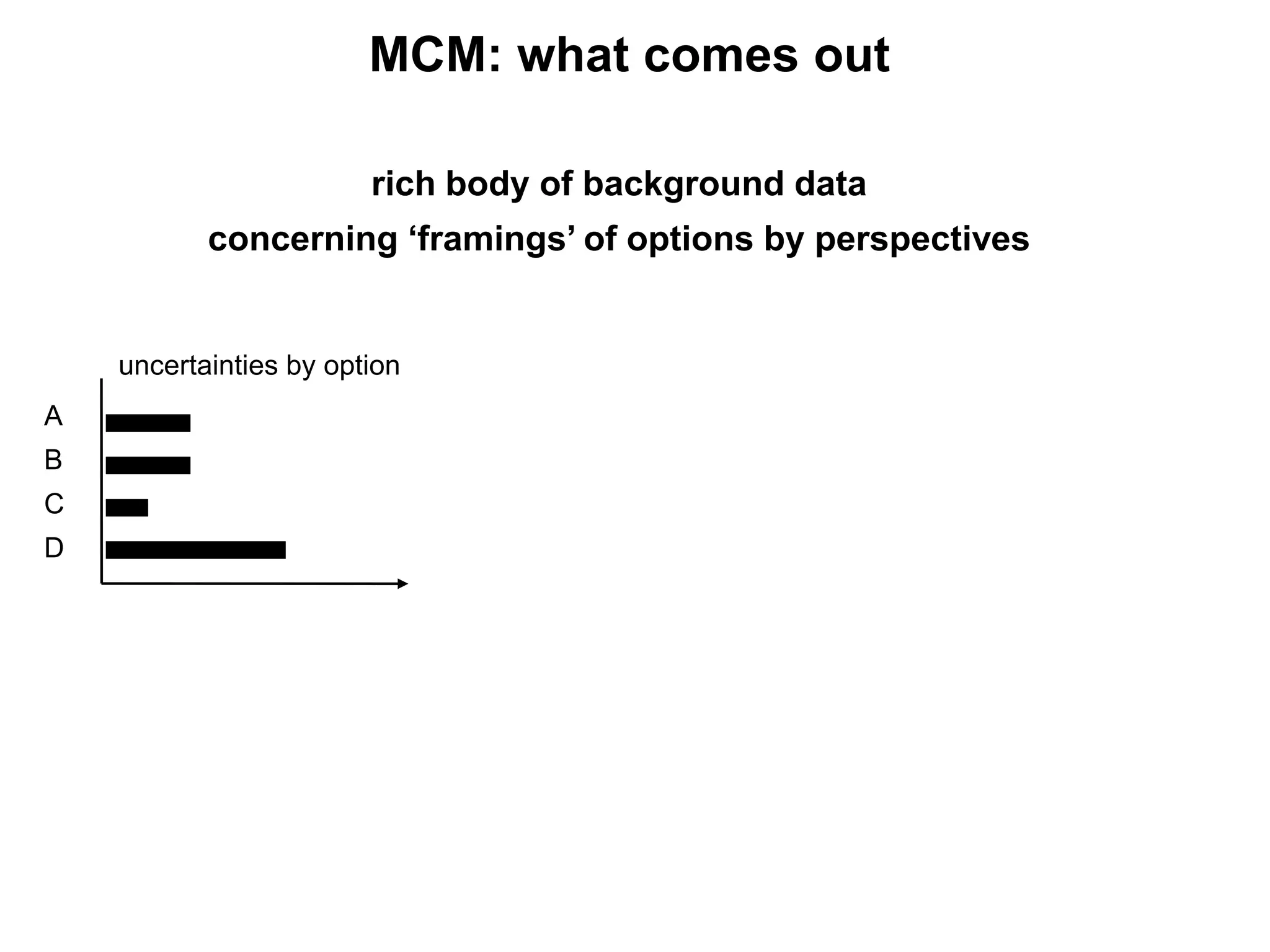 Steps methods #8 mcm | PPT