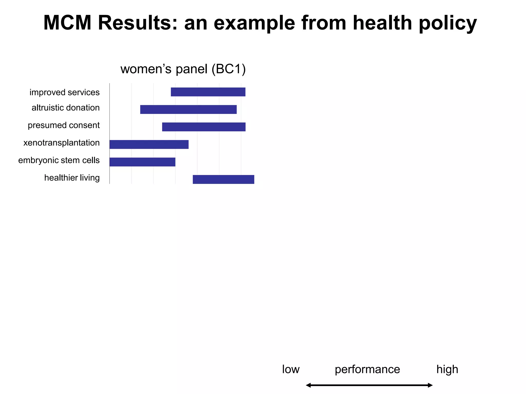 Steps methods #8 mcm | PPT
