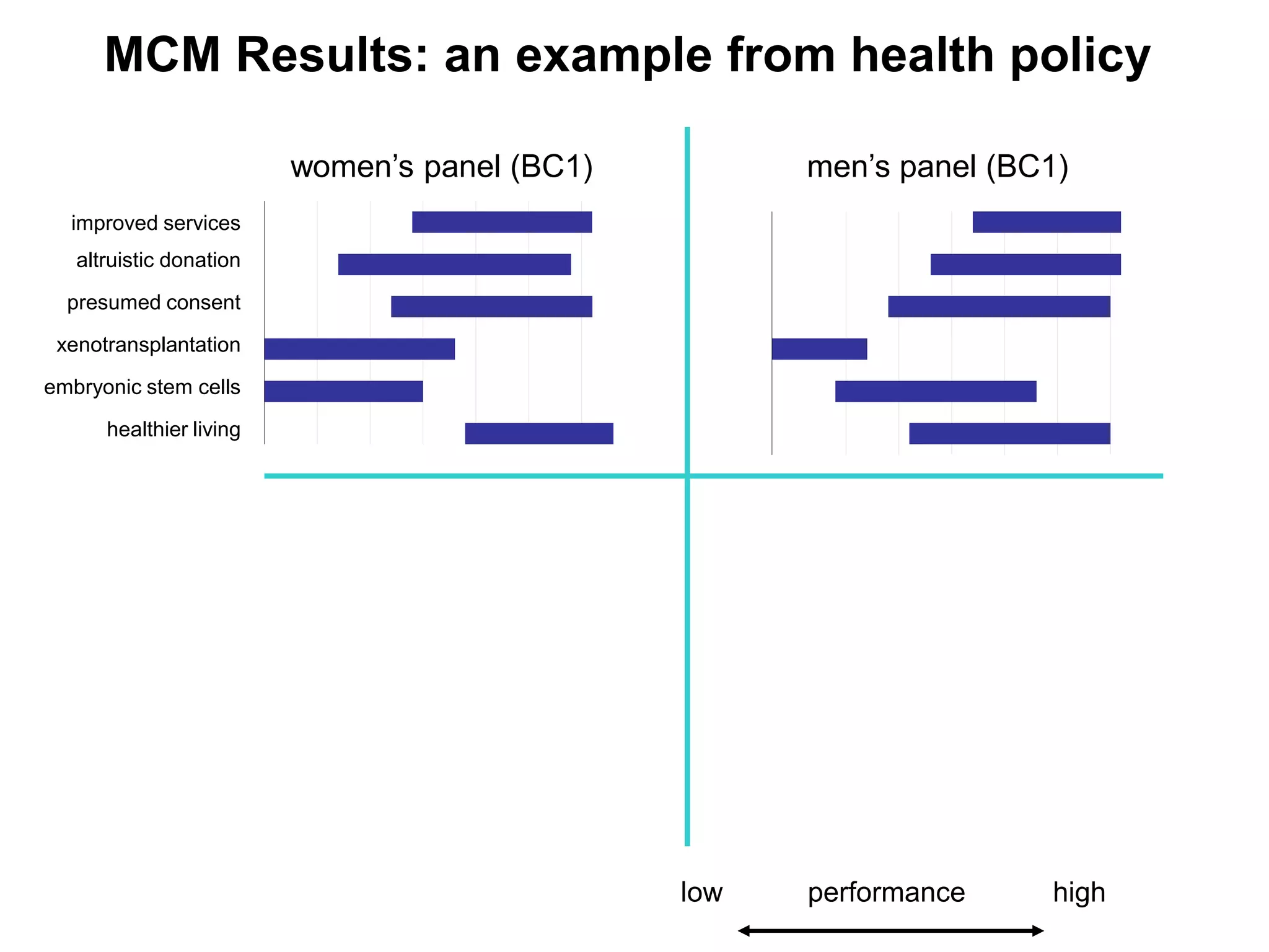 Steps methods #8 mcm | PPT