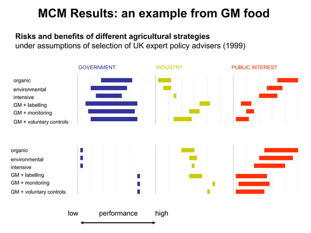 Steps methods #8 mcm | PPT