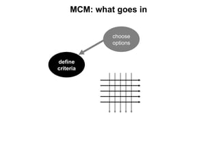 Steps methods #8 mcm | PPT