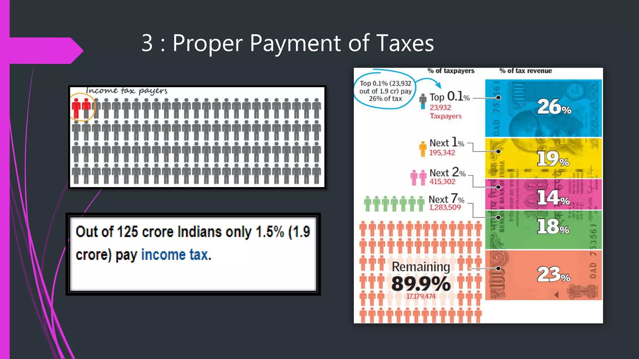 Steps needed to make india a developed country | PPTX