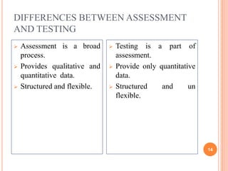 Steps of assessment | PPTX
