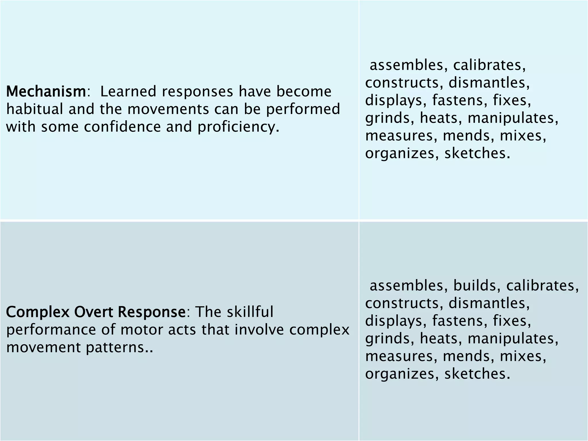 Steps of curriculum development | PPTX