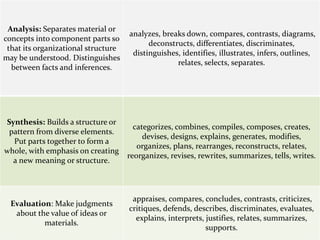 Steps of curriculum development | PPTX