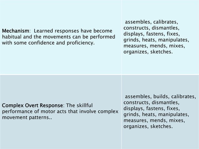 What Are The Steps Of Curriculum Development - Design Talk