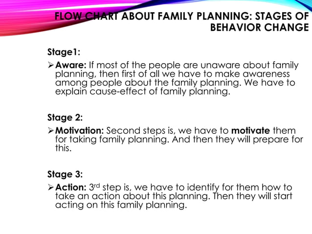 Steps of developing Behavior Change Communication (BCC) for family ...