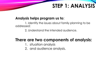 Steps of developing Behavior Change Communication (BCC) for family ...