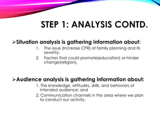 Steps of developing Behavior Change Communication (BCC) for family ...