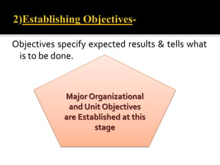 Steps of planning and management | PPTX