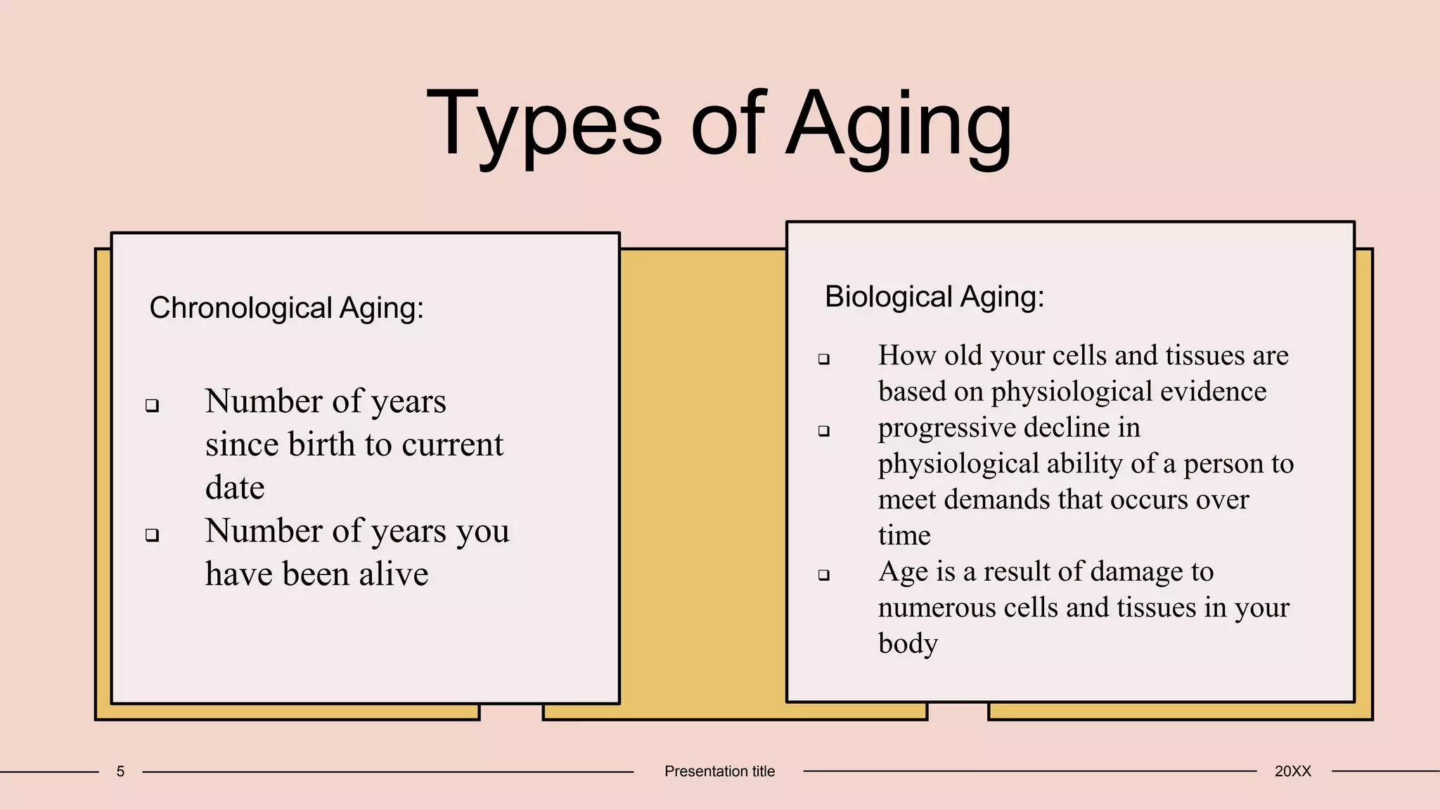 STEPS OF Psychological PROCESS OF AGING.pptx