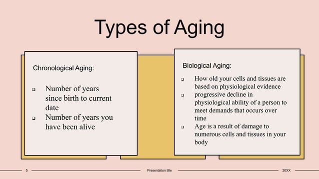 STEPS OF Psychological PROCESS OF AGING.pptx | Eldercare | Family and ...