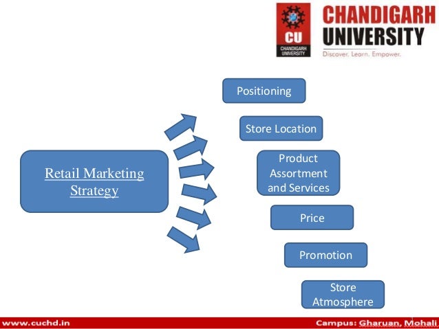 Steps of retail marketing strategy by selbin