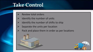 Steps of shipping process | PPTX
