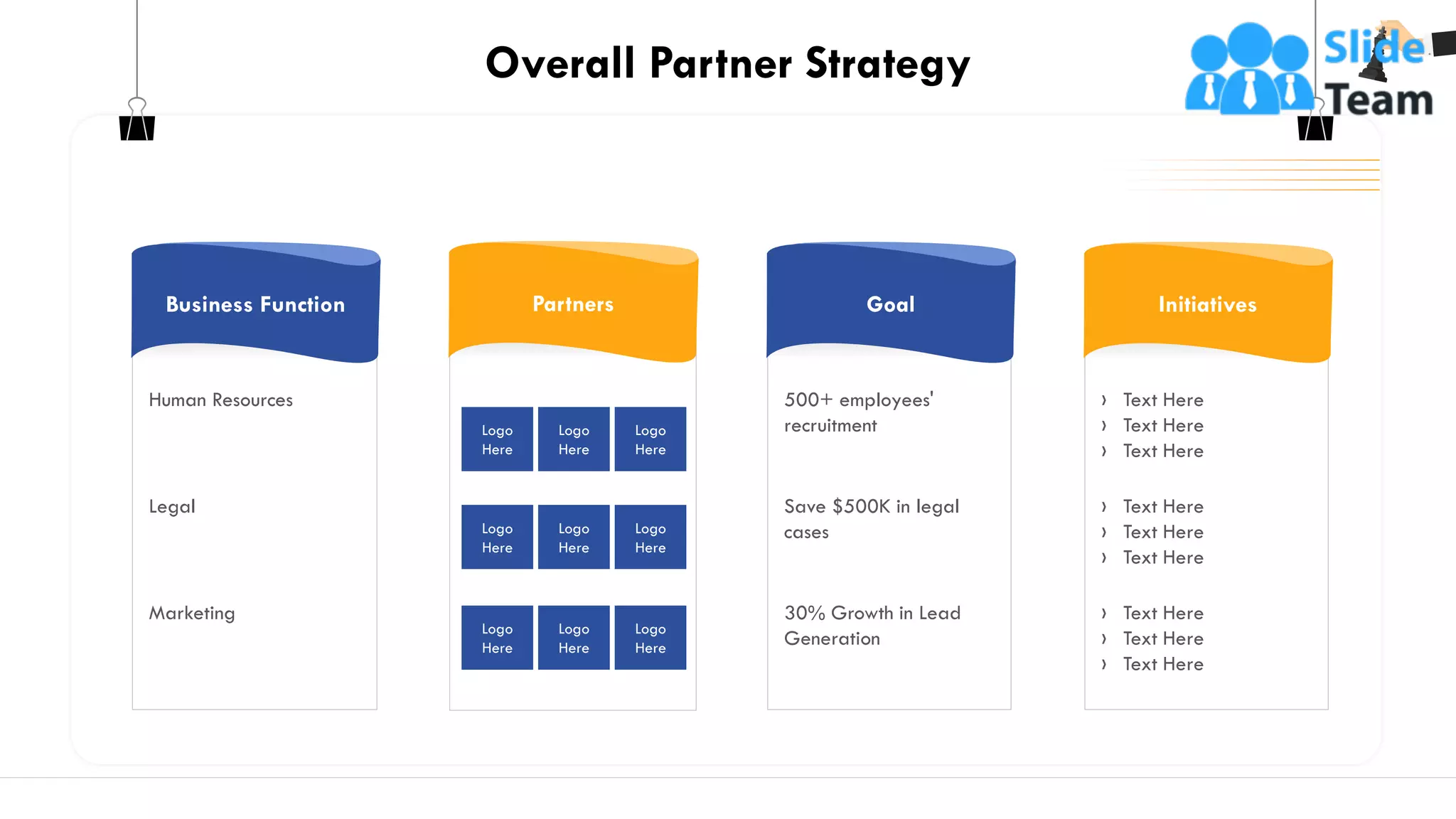 Steps Of Strategic Procurement Process PowerPoint Presentation Slides | PDF