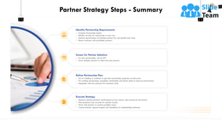 Steps Of Strategic Procurement Process PowerPoint Presentation Slides | PDF