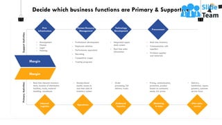 Steps Of Strategic Procurement Process PowerPoint Presentation Slides | PDF